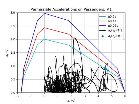 Python Intersection Points Between Two Functions Multiple X Axis And