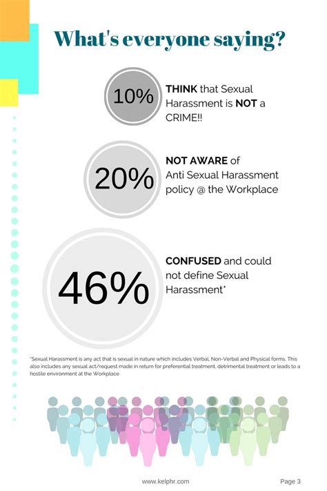 Kelphrs Sexual Harassment Industry Report 2016 Kelp