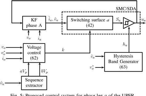 figure 5 from sliding mode control for a three phase unity power factor rectifier operating at