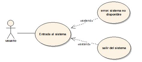 El Lenguaje Unificado De Modelado UML