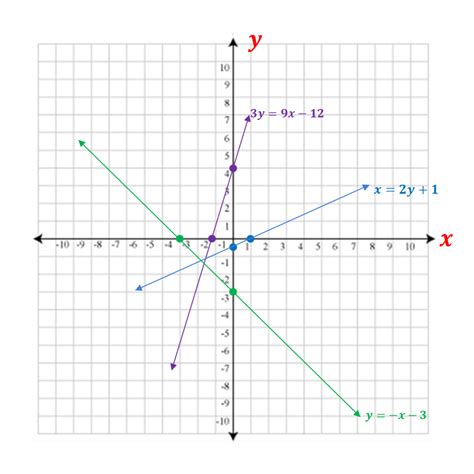 Linear Functions Straight Line Graphs Teacha