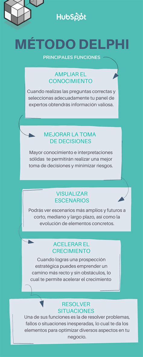 metodo delphi ejemplo sencillo aprende a optimizar tu codigo