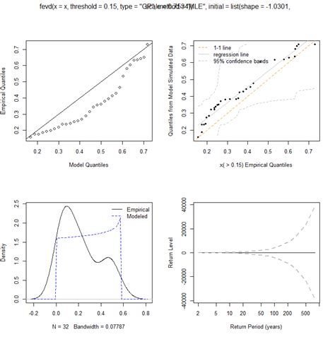 fitting distributions in r and matlab give very different results stack overflow