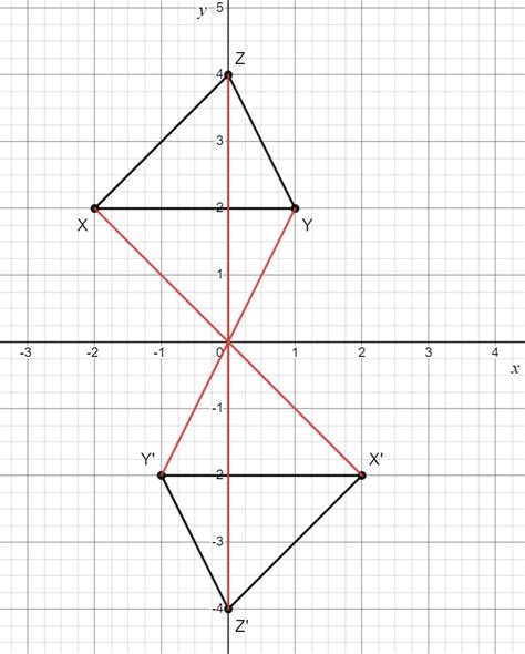 triangle xyz is rotated to create the image triangle x y quizlet