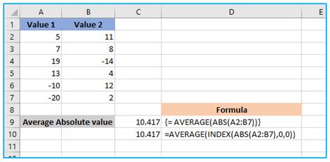 how to use abs function in excel