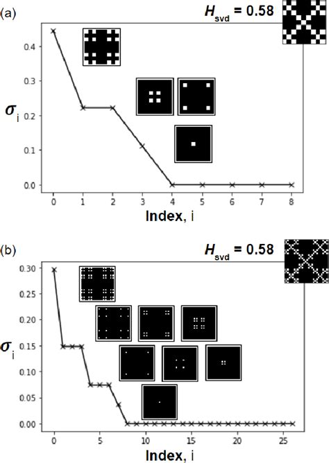 figure 1 from singular value decomposition and entropy dimension of fractals semantic scholar