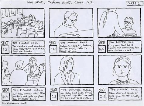 Storyboard คออะไร