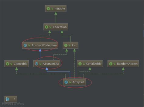 java集合源码分析之arraylist 腾讯云开发者社区 腾讯云