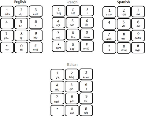 [pdf] grasp with path relinking for the multi tap single finger keypad layout problem semantic
