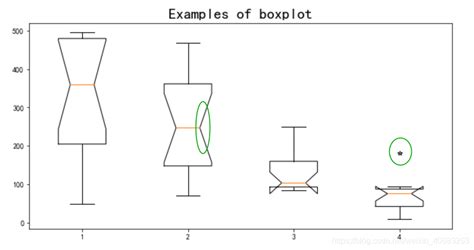 Matplotlib 箱线图、箱型图 Boxplot 所有用法详解pltfigurefigsize 15 10snsboxplotdfplts Csdn博客