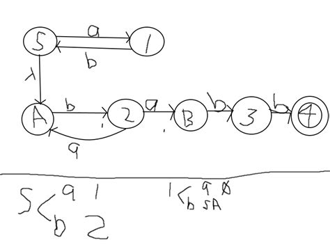 solved construct a dfa that accepts the language generated
