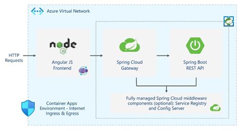 introduction to azure spring apps microsoft learn