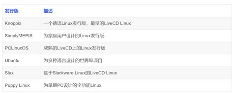 linux命令行与shell脚本编程大全 pdf学习 linux命令行与shell脚本编程大全pdf csdn博客