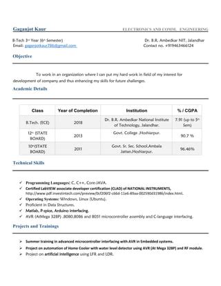 Gagan Updated PDF