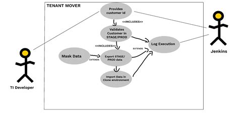 Tenant Mover Use Case Diagram Figma Community