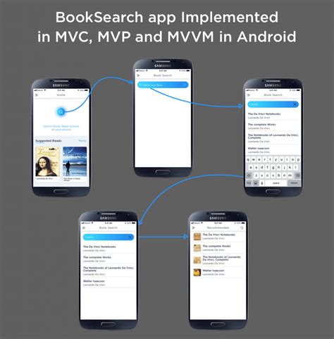 MVC Vs MVP Vs MVVM For Android Application Development