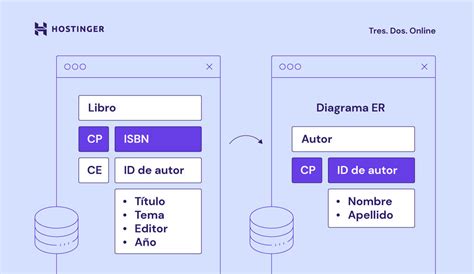 guía rápida qué es un esquema de base de datos y ejemplos
