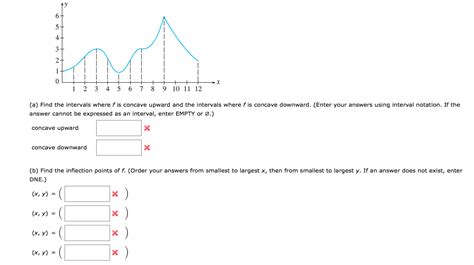 solved find the intervals where f is concave upward and