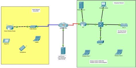 13 5 1 Packet Tracer WLAN Configuration Instructions Answer