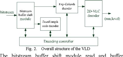 figure 2 from design of variable length code decoder for avs based on fpga semantic scholar