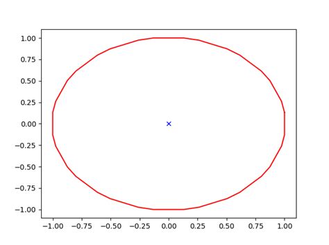 Python Intersection Of A Shapely Polygon With A Matplotlib Wedge Stack Overflow