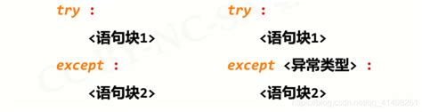 python入门——异常处理、遍历循环、无限循环、循环与else、break和continue python教程无限循环 死循环 异常 csdn博客