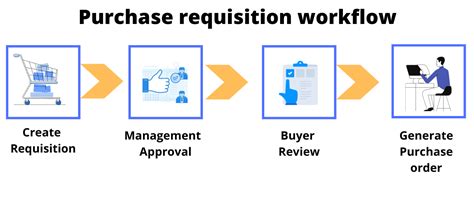 Purchase Requisition
