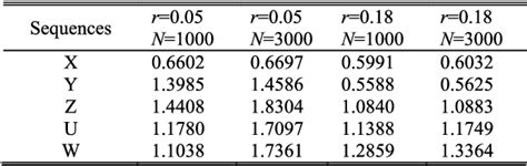 table 1 from plaintext related image encryption algorithm based on block structure and five
