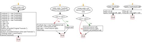 Java Basic Exercise Flowchart 177 Png