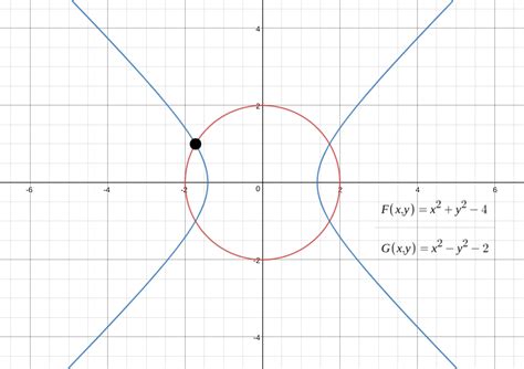 newton raphson method − a root finding algorithm hyrodium s graphical mathland
