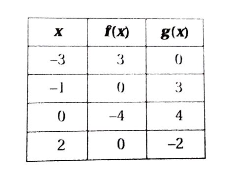 doubt solutions maths science cbse ncert iit jee neet