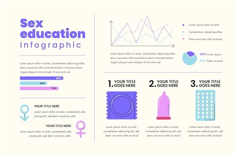Infográfico De Educação Sexual Desenhado à Mão Vetor Grátis