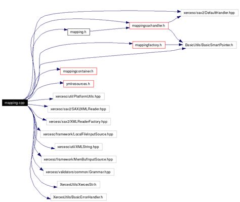 Sesame Mapping Cpp File Reference