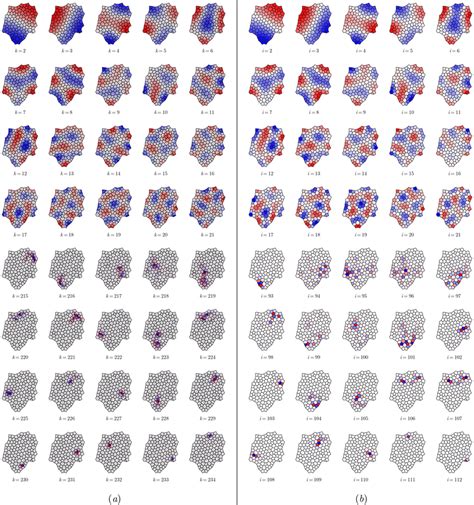 eigenmodes of scalar laplacians a l v defined over vertices and download scientific