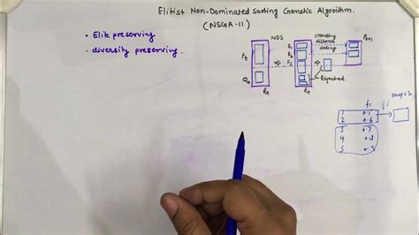 elitist non dominated sorting genetic algorithm nsga ii for multi objective optimization youtube