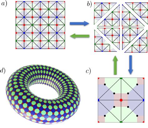 figure 2 from rescaling decoder for 2d topological quantum color codes on 4 8 8 lattices