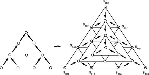 figure 3 3 from a uniied approach to evaluation algorithms for multivariate polynomials