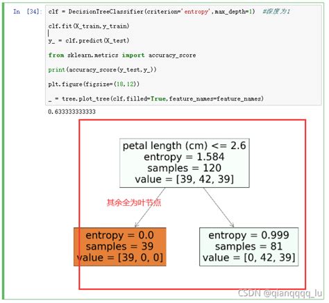 sklearn笔记17决策树的使用 clf decisiontreeclassifier csdn博客