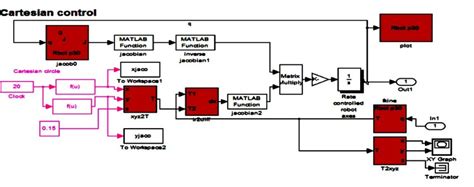 robot s path control model based on the jacobian matrix iii dynamism download scientific