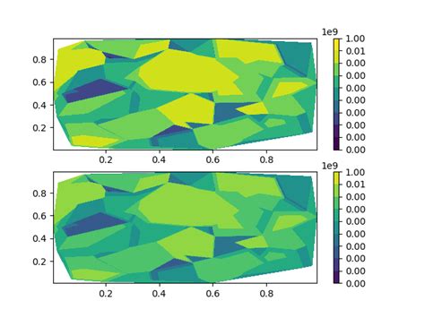python disabling scientific notation of imshow colorb