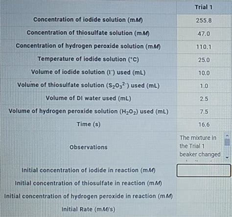 calculate initial concentration of each reactant
