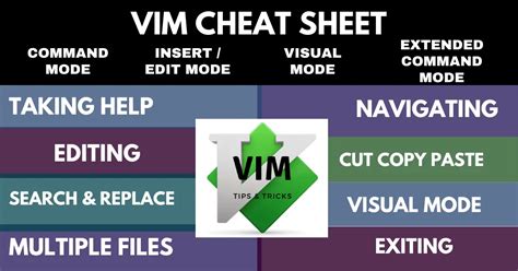 Vim Cheat Sheet Essential Commands For Linux Beginners