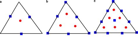 figure 1 from a p multigrid spectral difference method with explicit and implicit smoothers on