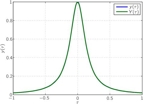 [pdf] advances in global pseudospectral methods for optimal control semantic scholar