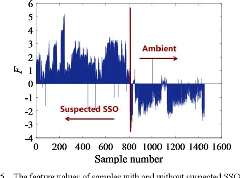 figure 1 from decision tree based subsynchronous oscillation detection and alarm method using