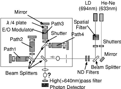 figure 1 from experimental demonstration of a three qubit quantum computation algorithm using a