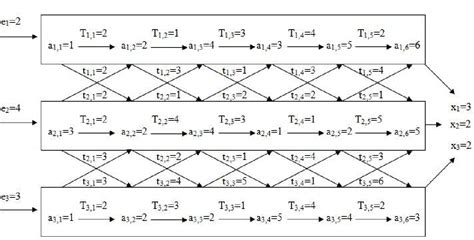 figure 1 from dynamic model assembly line scheduling semantic scholar