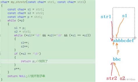 【c】字符串函数——大全 简洁 精炼 初学者） csdn博客