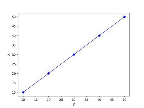 [python] 파이썬 그래프 그리기 matplotlib
