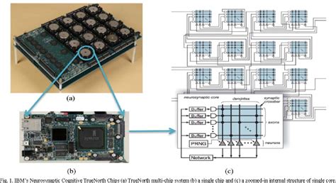 figure 1 from quadratic unconstrained binary optimization qubo on neuromorphic computing